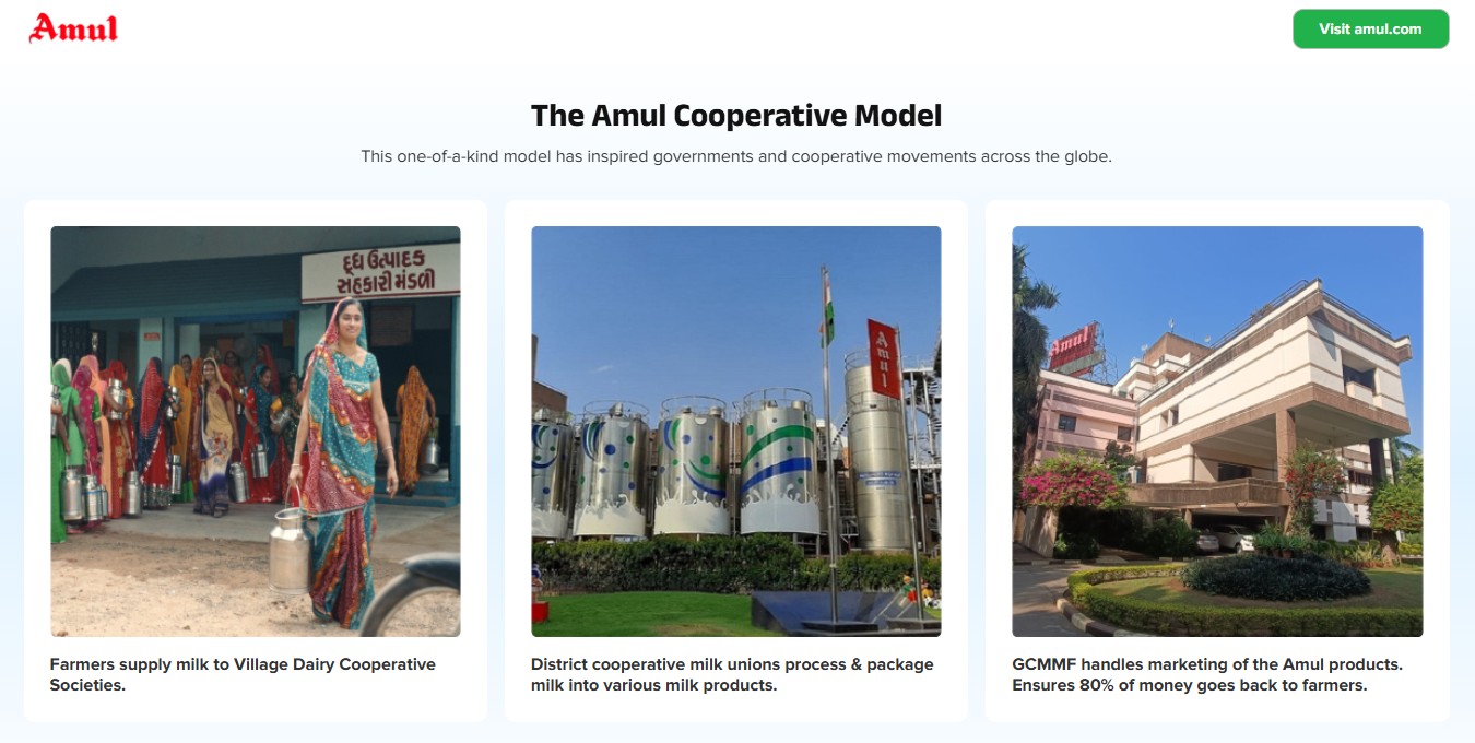 Amul Case Study – Learn Amul’s History, Business Model & Marketing Strategy