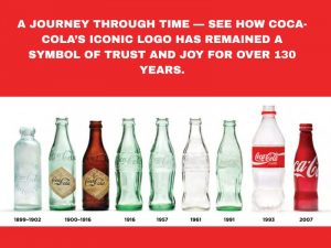 Coca-Cola Case Study – Successful Campaigns, Branding & Collaboration