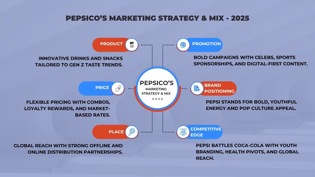 Marketing Strategies of Pepsi – Advertising Campaigns and Digital ...