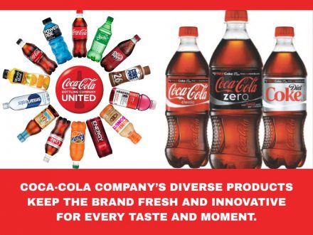 Coca-Cola Case Study – Successful Campaigns, Branding & Collaboration
