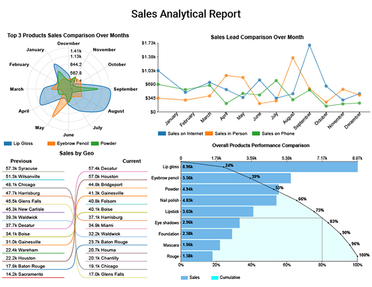 How to Write a Report? And Report Format, Structure, and Writing Process