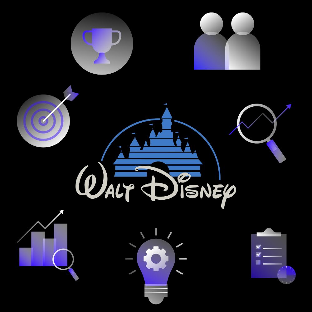 Disney Marketing Strategy – From Theme Parks to Disney+ Domination