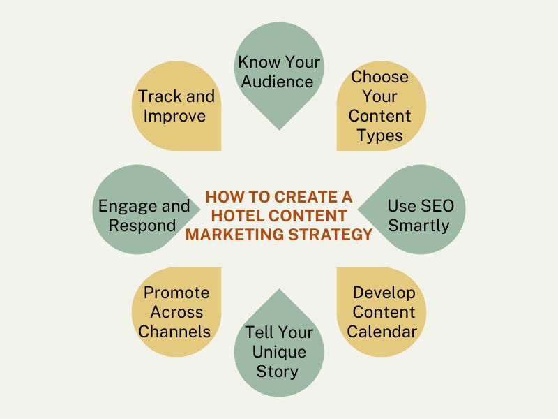 Hotel Content Marketing – How to Attract Guests with Stories That Sell?