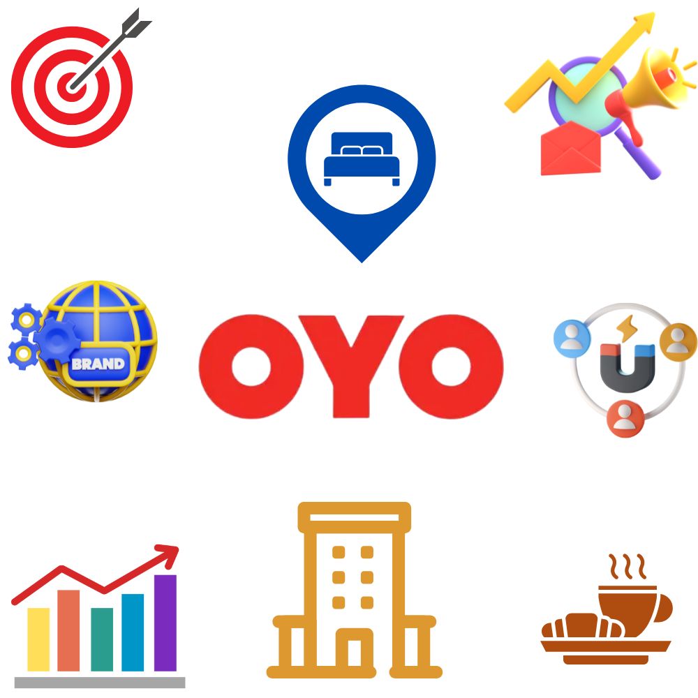 Marketing Strategy of OYO – Case Study on Campaigns, Growth, and Global ...