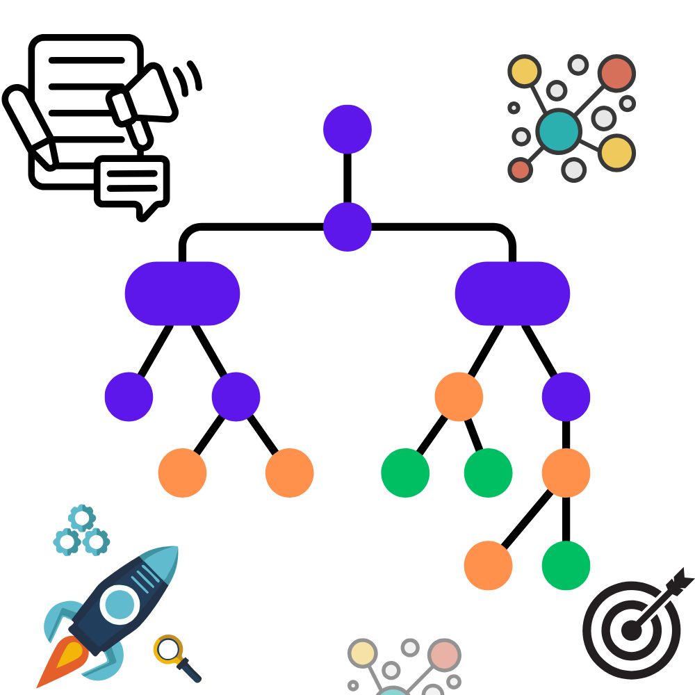 What is a Topic Cluster in SEO? Meaning, Model, Benefits, and How to ...
